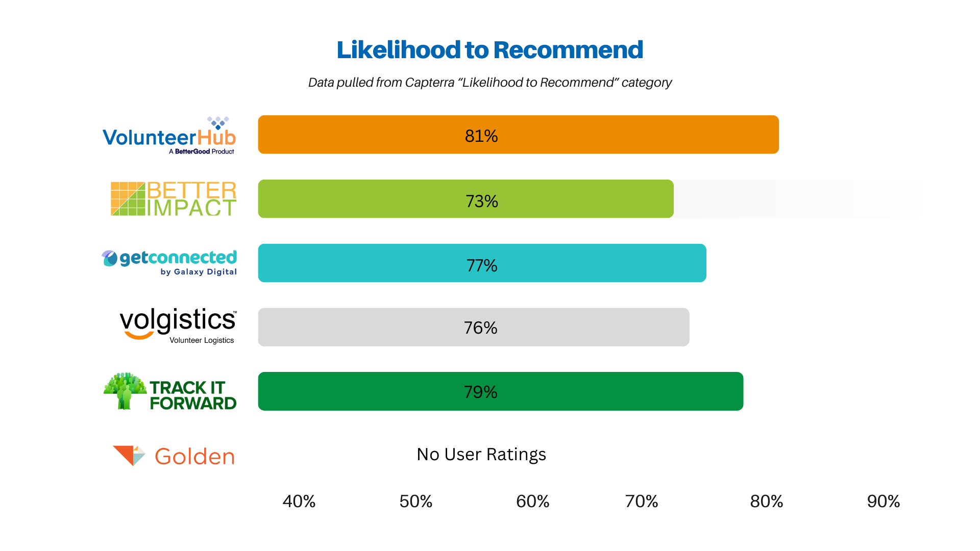 10 Best Volunteer Management Solutions for Nonprofits in 2026