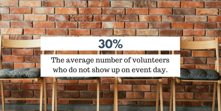 Volunteer No-Shows: How to Prepare for the Inevitable | VolunteerHub